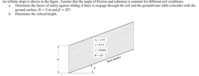 Solved An infinite slope is shown in the figure. Assume that | Chegg.com