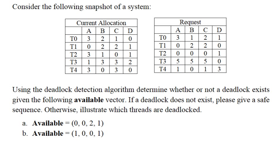 Consider the following snapshot of a system:Using the | Chegg.com