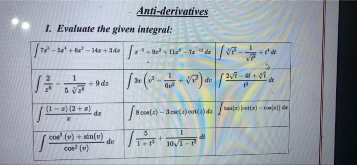 Solved Anti-derivatives I. Evaluate the given integral: | Chegg.com