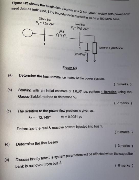 Solved Figure Q2 shows the single-line diagram of a 2-bus | Chegg.com