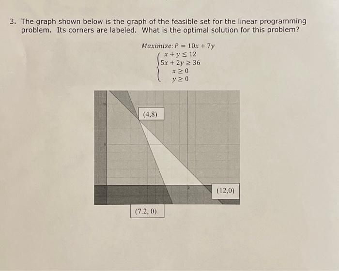 Solved 3. The graph shown below is the graph of the feasible | Chegg.com