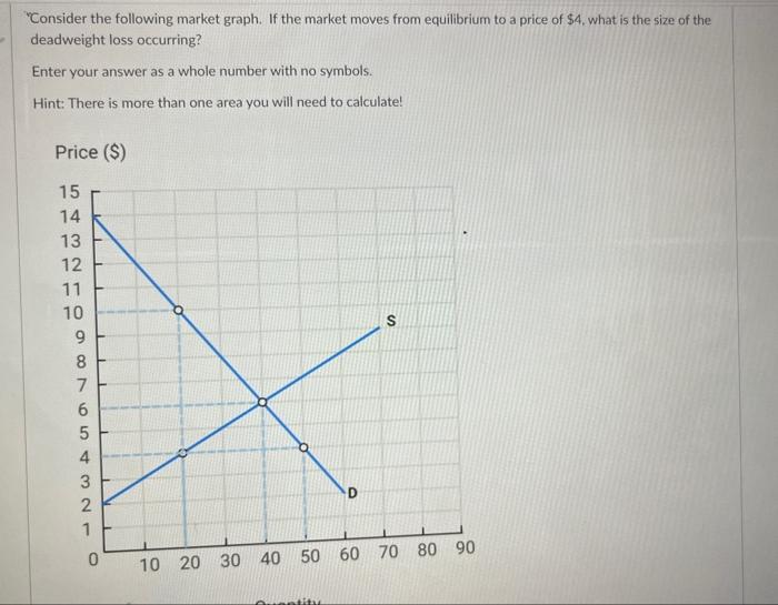 Solved "Consider the following market graph. If the market | Chegg.com