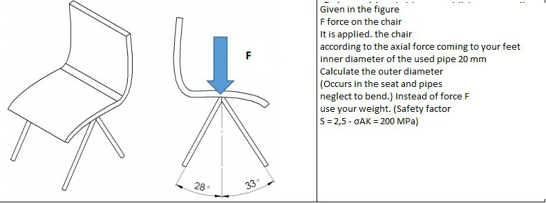 Solved F Given in the figure F force on the chair It is | Chegg.com