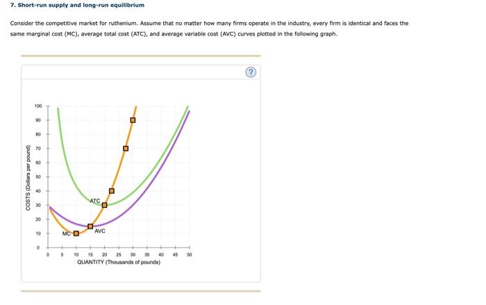 Solved 7. Short-run supply and long-run equilibrium Consider | Chegg.com