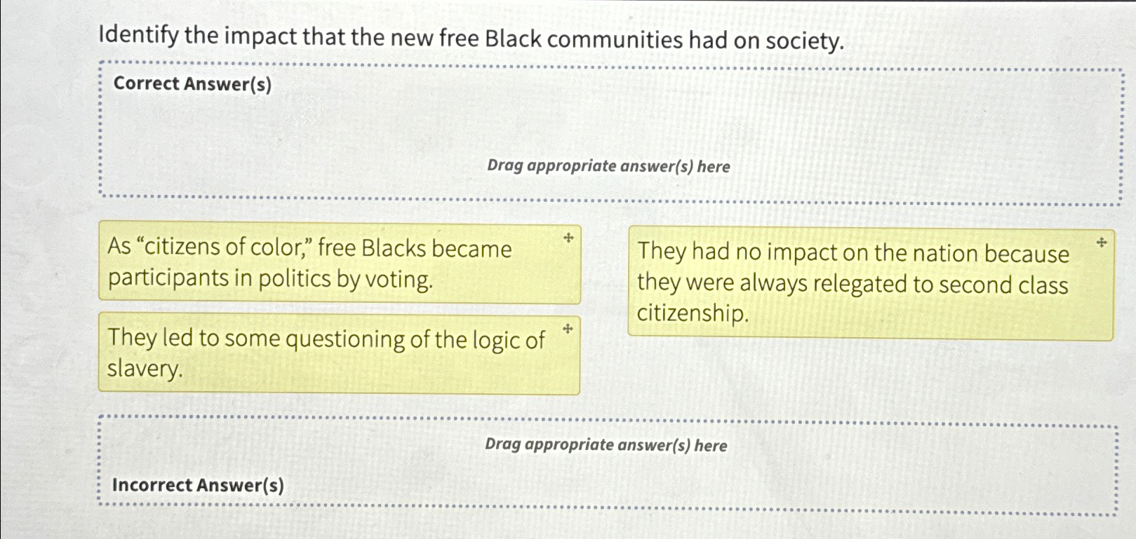 Solved Identify the impact that the new free Black | Chegg.com