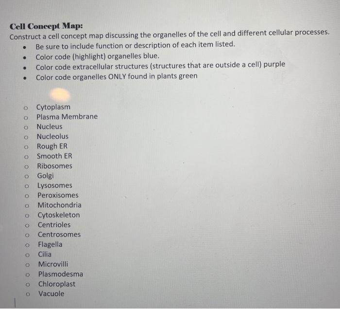 Solved Cell Concept Map: Construct a cell concept map | Chegg.com