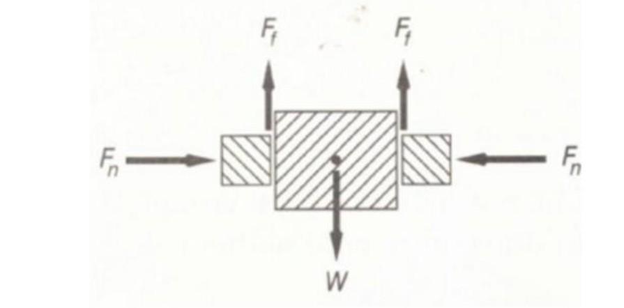 Solved Determine the normal force of the gripper shown in | Chegg.com