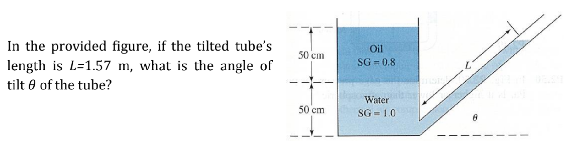 Solved In the provided figure, if the tilted tube'slength is | Chegg.com