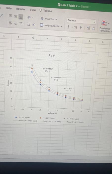 Solved Using the equation from your graph, what would be the | Chegg.com