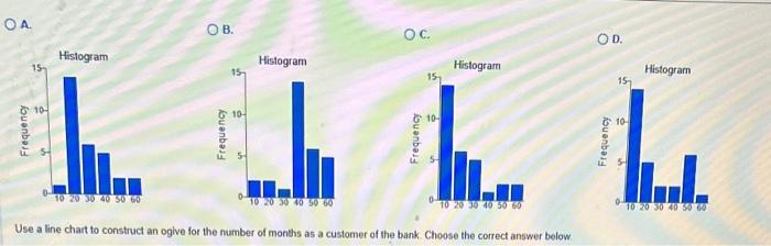 Solved USe the Histogram tool to develop a frequency | Chegg.com