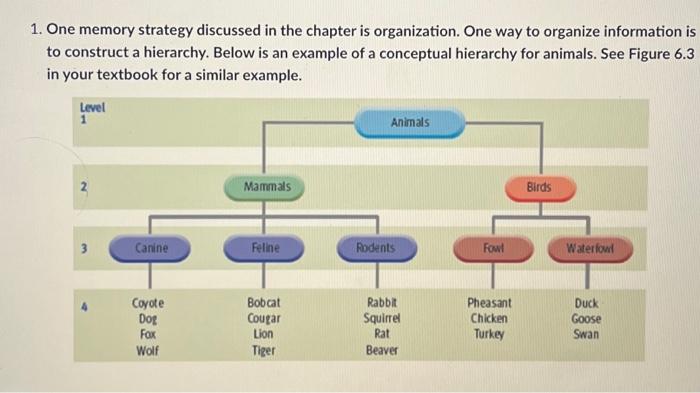 Solved Aside from organizing information, what is another | Chegg.com