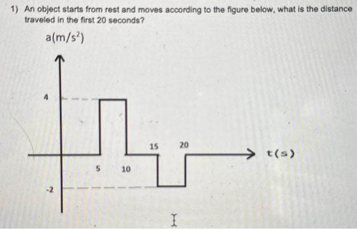 Solved 1) An object starts from rest and moves according to | Chegg.com
