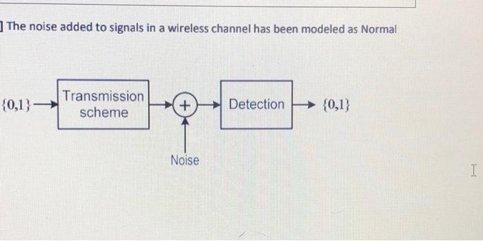 Solved The noise added to signals in a wireless channel has | Chegg.com