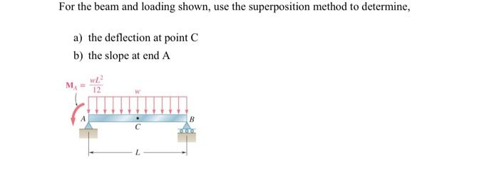 Solved For the beam and loading shown, use the superposition | Chegg.com
