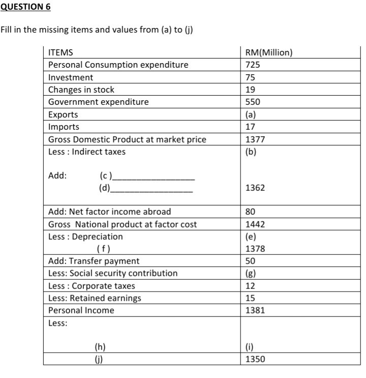 Solved QUESTION 8 The Following Table Shows The National Chegg solved-question-8-the-following-table-shows-the-national-chegg