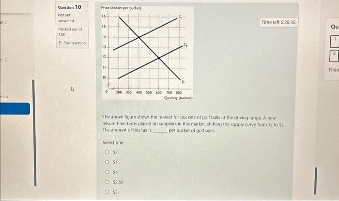 Solved The above figure shows the market for buckets of golf | Chegg.com
