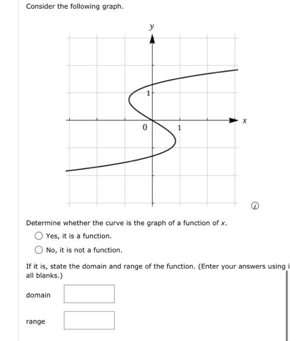 Solved Consider the following graph. Determine whether the | Chegg.com