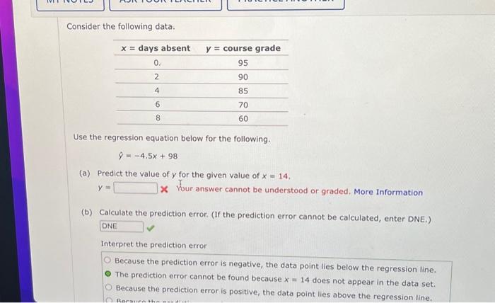 Solved Consider the following data. Use the regression | Chegg.com
