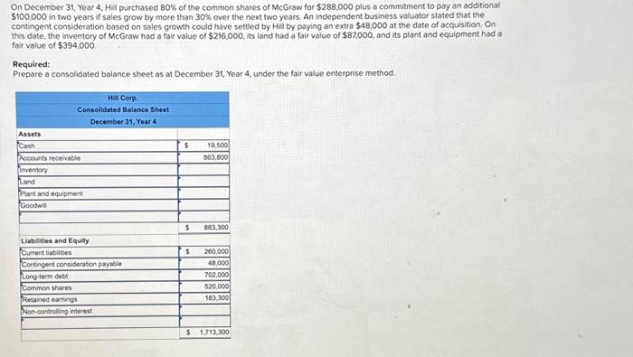Solved The balance sheets of Hall Corp, and McGraw Ltd. on | Chegg.com