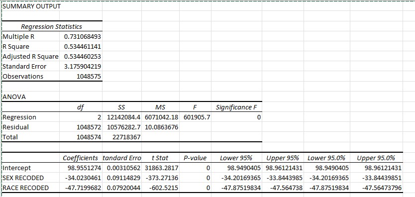 Solved What is the fitted regression equation for this | Chegg.com