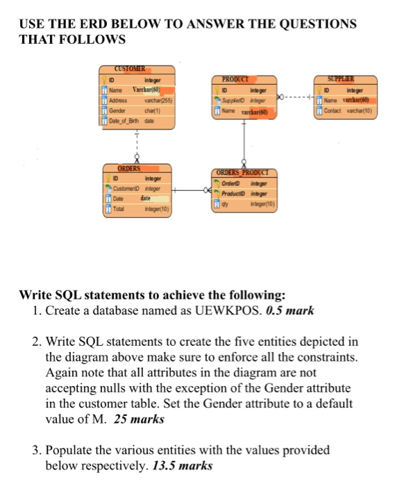 Solved USE THE ERD BELOW TO ANSWER THE QUESTIONS THAT | Chegg.com