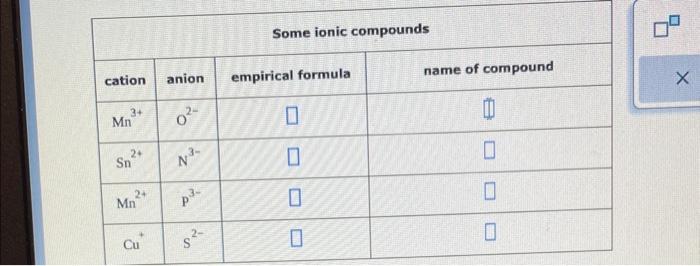 Solved Some ionic compounds \begin{tabular}{|c|c|c|c|} | Chegg.com