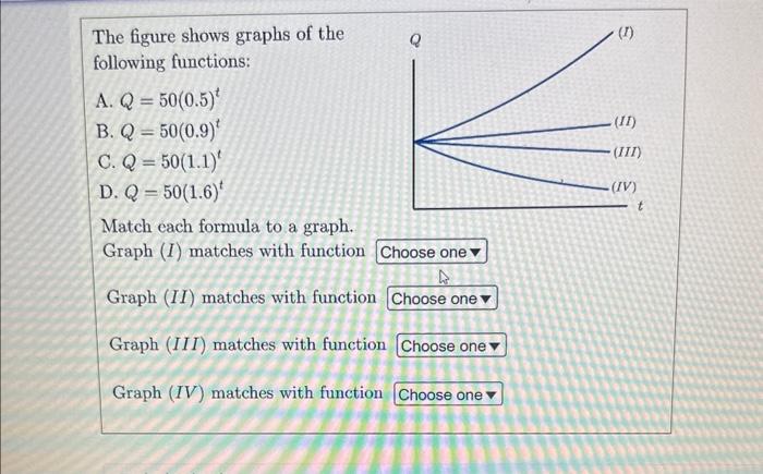 Solved The figure shows graphs of the following functions: | Chegg.com