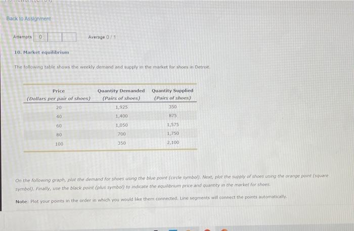 Solved Back to Assignment Attempts 0 Average 0/1 10. Market | Chegg.com