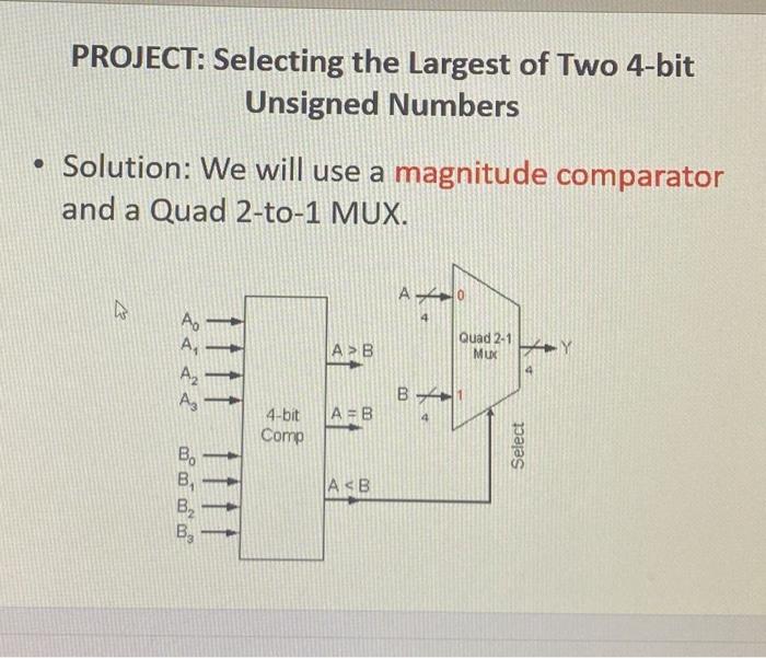 Unsigned Numbers Solution: We will use a magnitude | Chegg.com