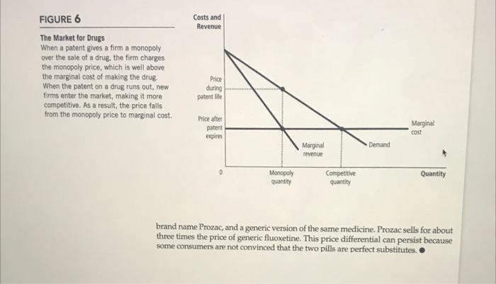 Solved CASE STUDY QUESTIONS: "MONOPOLY DRUGS VERSUS GENERIC | Chegg.com