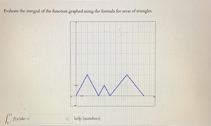 Solved Evaluate the integral of the function graphed using | Chegg.com