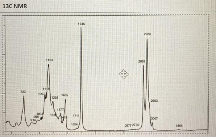 Solved Ab Above graph represents what I think is 13C NMR for | Chegg.com