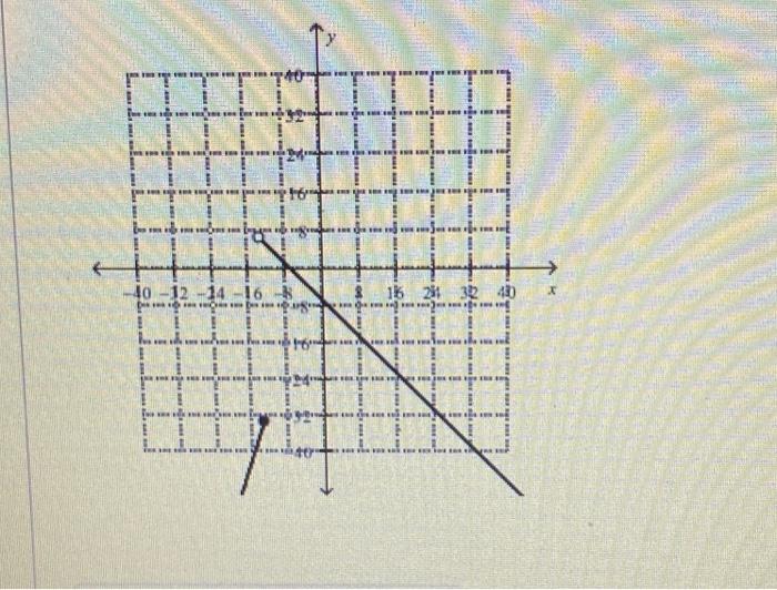 Solved what is the domain and range of this function? | Chegg.com