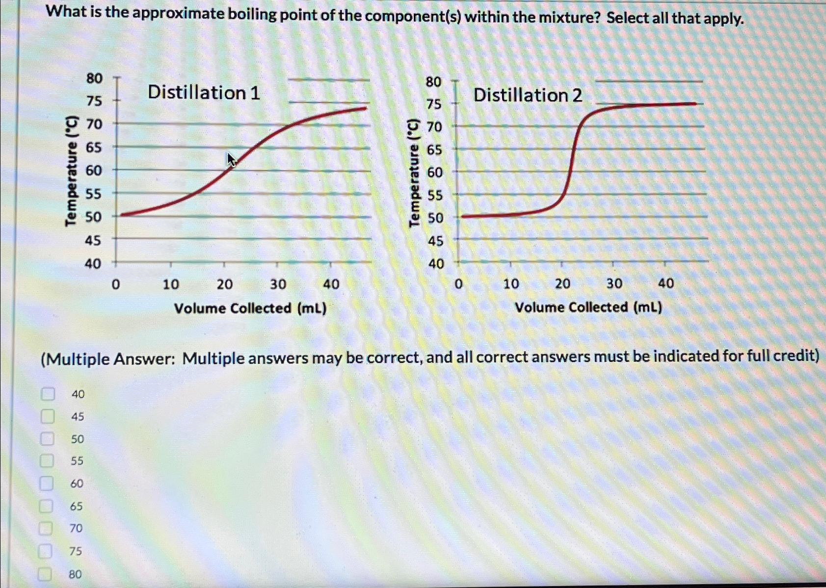 Solved What is the approximate boiling point of the | Chegg.com