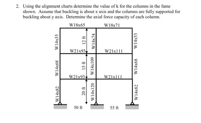 Solved 2. Using the alignment charts determine the value of | Chegg.com