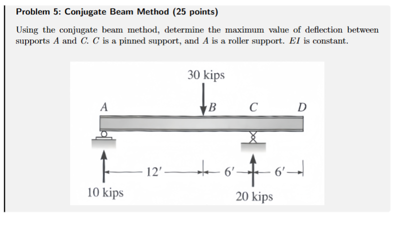 Solved Problem 5: Conjugate Beam Method (25 ﻿points) ﻿Using | Chegg.com
