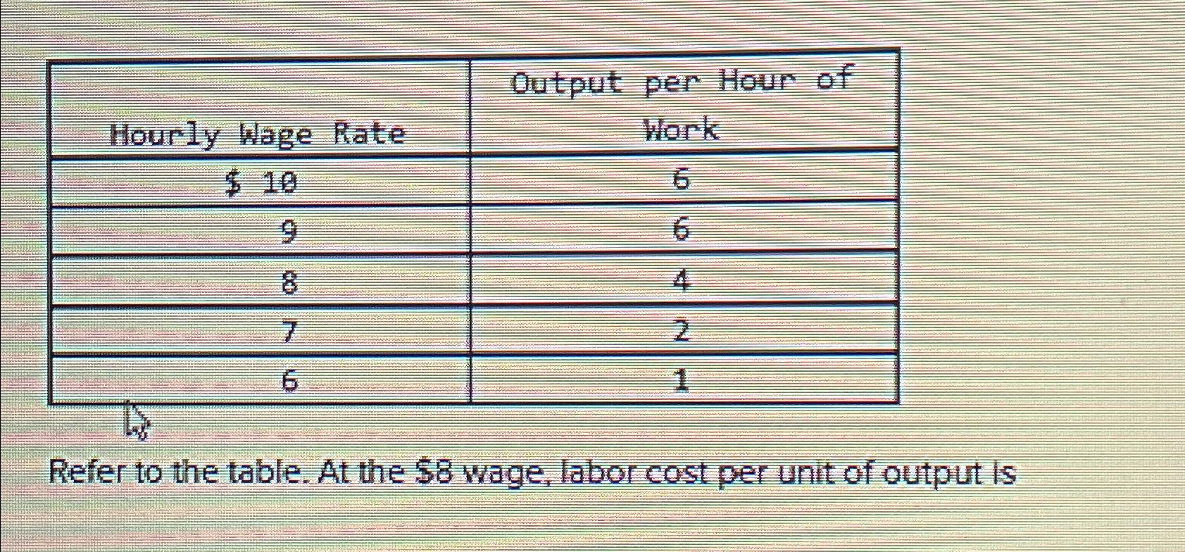 Solved \table[[Hourly Wage Rate,\table[[Output per Hour | Chegg.com