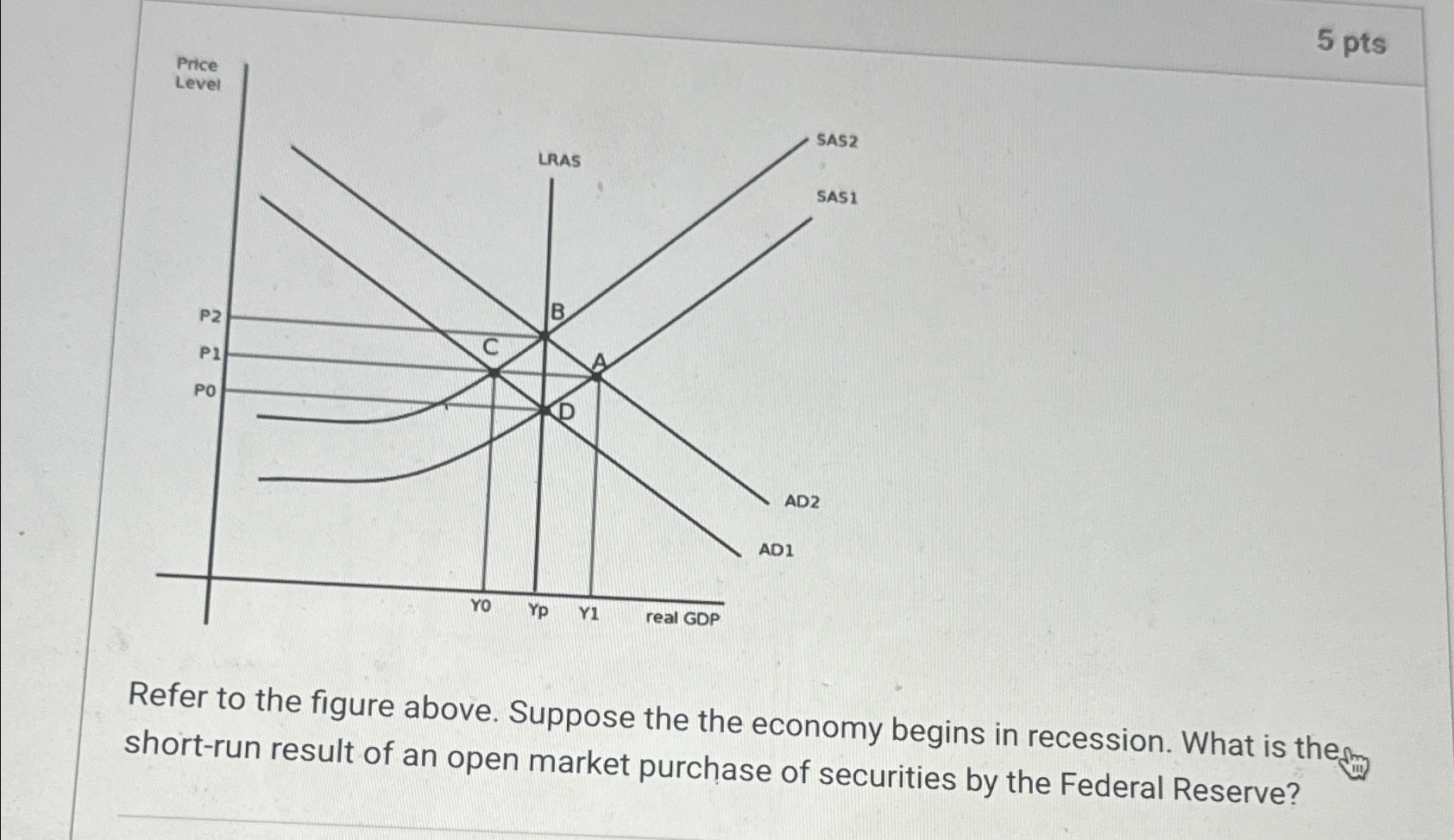 Solved 5 ﻿ptsshort-run result of an open market purchase of | Chegg.com