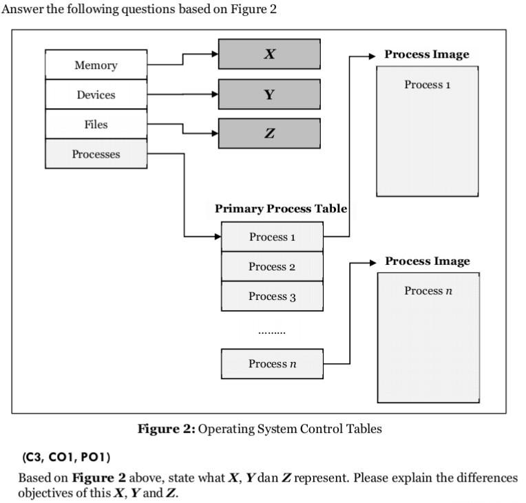 Solved Answer the following questions based on Figure 2 Х | Chegg.com