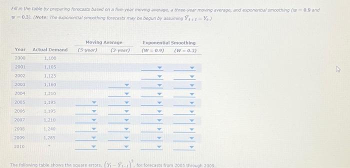 Solved Fill in the tabio by preparing forocusts bused on a | Chegg.com
