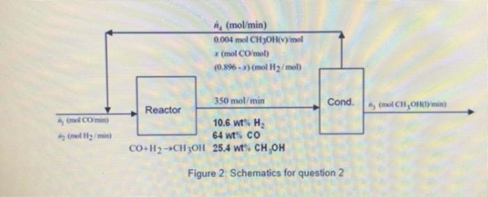 Solved Question 2: Material Balance with reaction Consider | Chegg.com