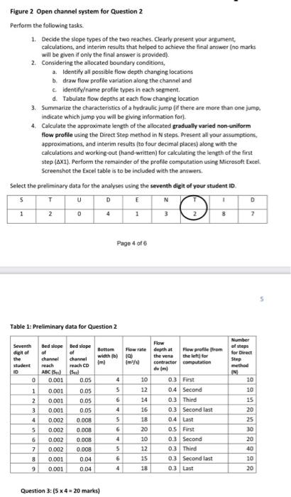 Solved Figure 2 Open channel system for Question 2 Perform | Chegg.com