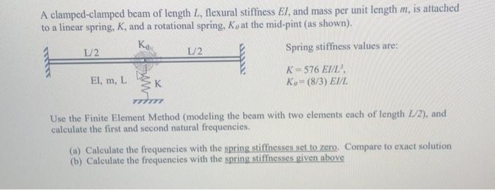 Solved Consider a clamped-clamped two element beam under the | Chegg.com Solved Consider a clamped-clamped two element beam under the | Chegg.com