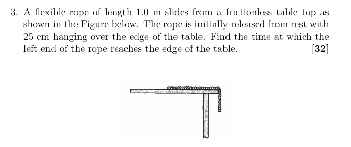 Solved A flexible rope of length 1.0m ﻿slides from a | Chegg.com