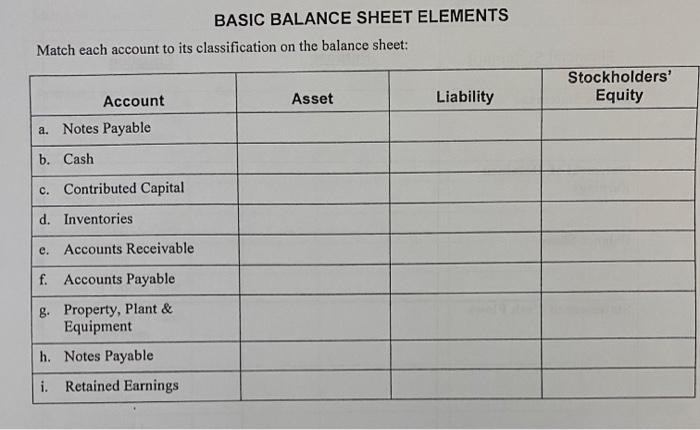 Solved Match each account to its classification on the | Chegg.com