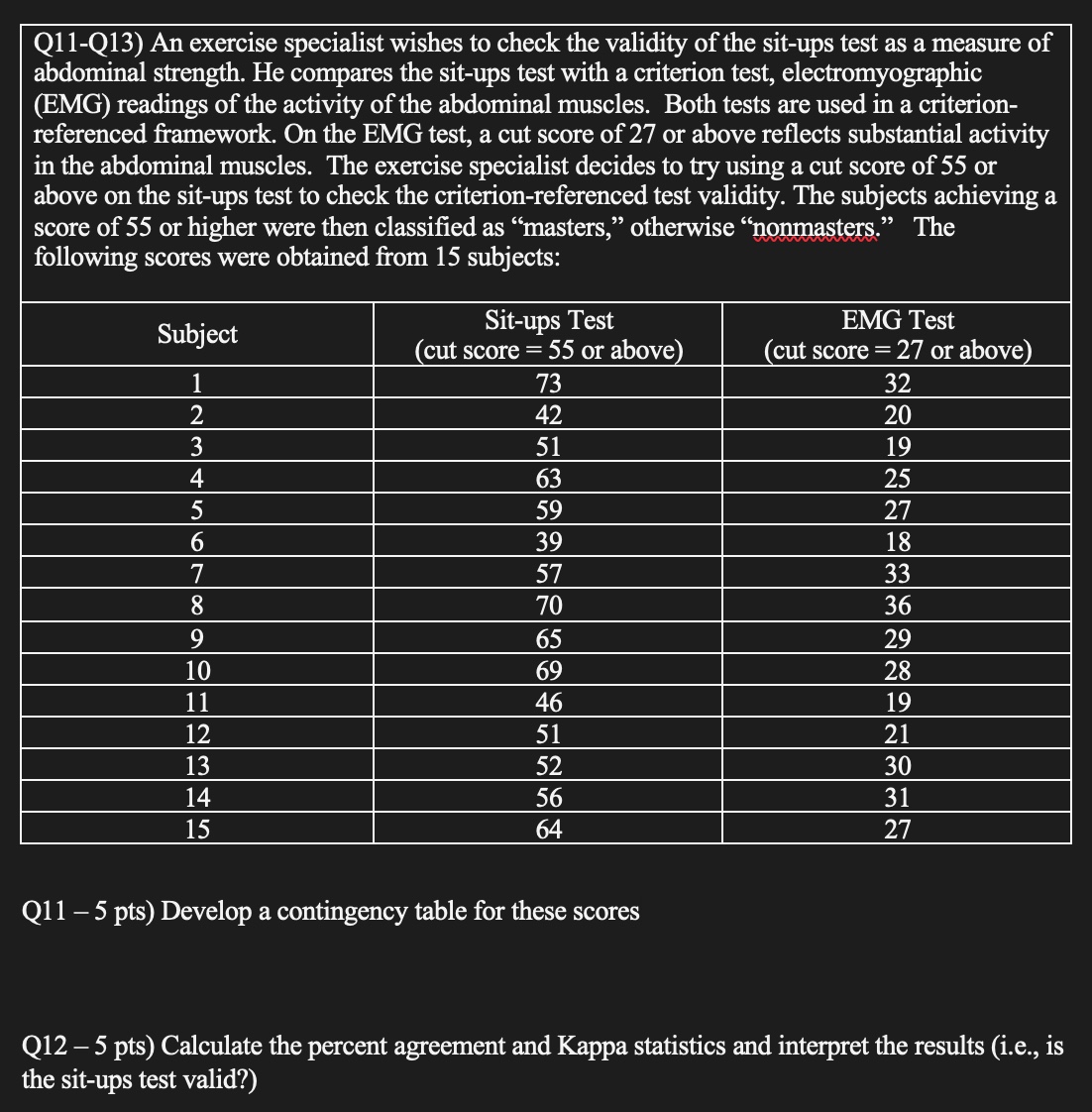 Solved \table[[\table[[Q11-Q13) ﻿An exerci],[abdominal | Chegg.com