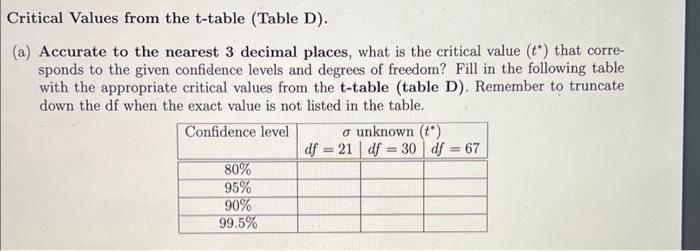 Critical Values from the t-table (Table D). (a) | Chegg.com