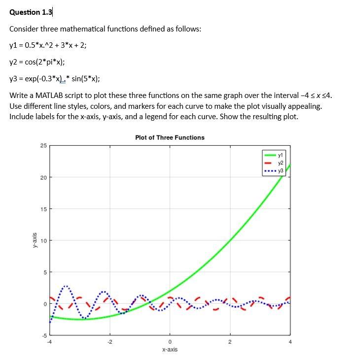 Solved 1.5 | Chegg.com