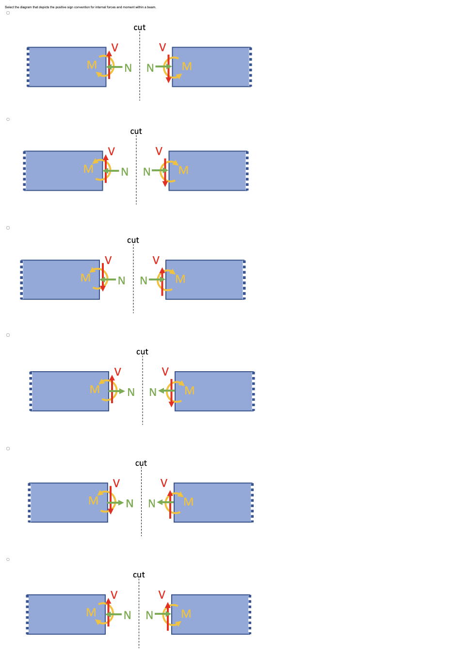 Solved Select the diagram that depicts the positive sign | Chegg.com