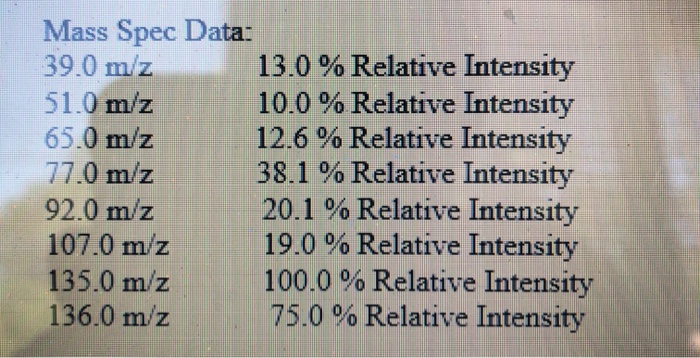 Solved Mass Spec Data: 39.0 m/z 13.0 % Relative Intensity | Chegg.com